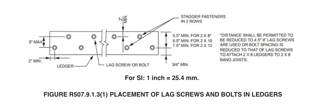 Deck Ledger Boards 101 | Complete Building Solutions Deck Ledger Boards 101 | Complete Building Solutions
